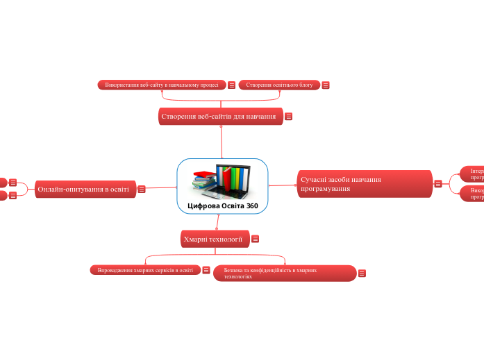 Цифрова Освіта 360 - Adimen Mapa